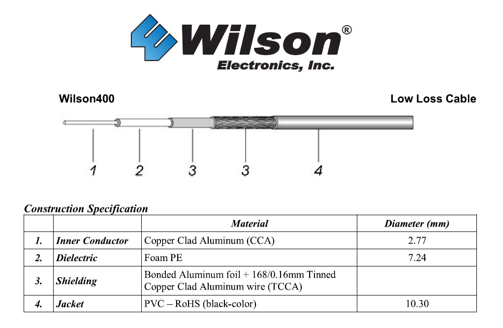 WILSON 400 | ANTENAS Y ACCESORIOS WILSON | SOLUC TI
